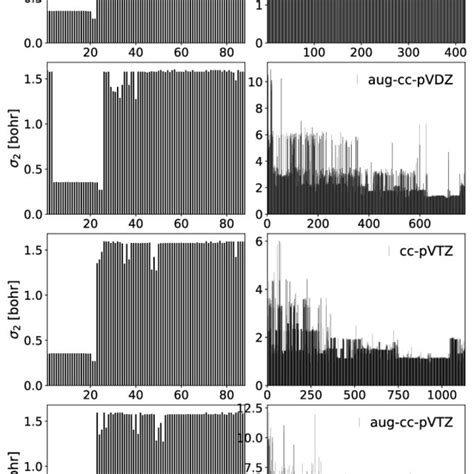 Orbital Spreads For Edmiston−ruedenberg Virtual Orbitals Of