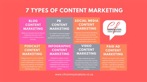 Cf Communications 7 Types Of Content Marketing