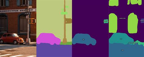 Mask2former Hands On Tutorial Guide