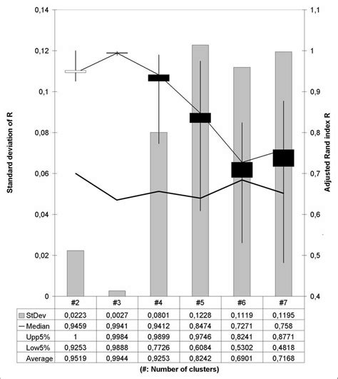 statistics of the adjusted rand s index versus number of clusters