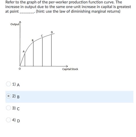 Solved Refer To The Graph Of The Per Worker Production