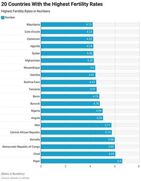 Teenage Pregnancy Statistics