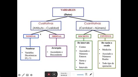 Clasificacion De Las Variables Estadisticas Slingo