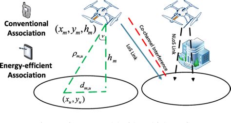Figure 3 From Reinforcement Learning For Energy Efficient User
