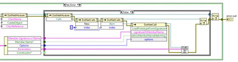 Using The Teststand Api In Labview To Create Net Steps For The Ni Veristand Api Ni Community