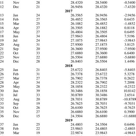 Showing The Summary Of Infant Mortality Download Scientific Diagram