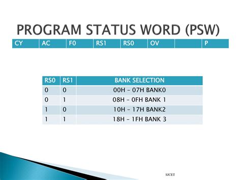 Ppt The 8051 Microcontroller Powerpoint Presentation Free Download