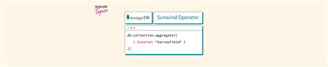 How To Use Unwind Operator In Mongodb Scaler Topics