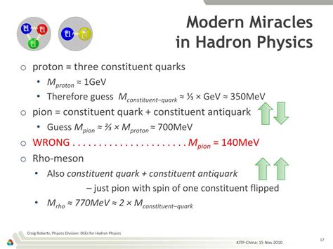 Ppt Dyson Schwinger Equations For Hadron Physics Powerpoint
