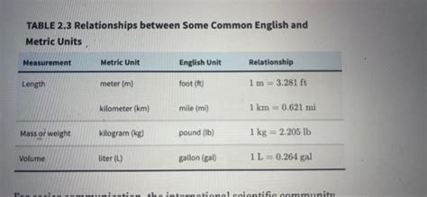 Solved Using The Units And Prefixes In Tables And Chegg Com