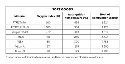 Oxygen Tank Duration Times Oxygen Tank Duration Chart