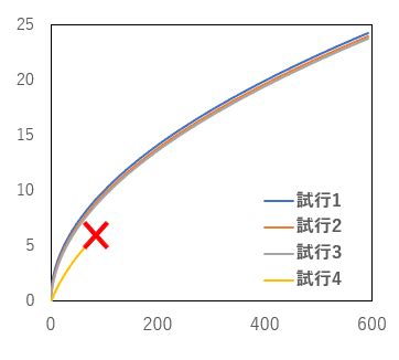 Python Optuna 最適化フレームワークOptunaの使い方を分かりやすく解説すらぷろ