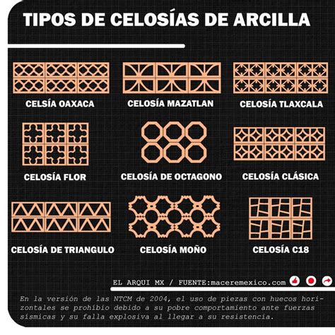 Tipos De Celosías De Barro