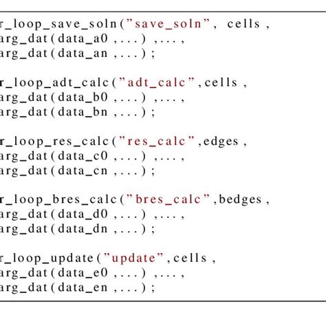 Pragma Omp Parallel For Is Used For A Loop Parallelization For An Download Scientific Diagram