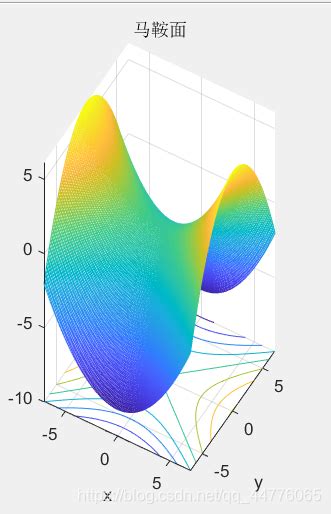 Matlab作图matlab画图sinx Csdn博客