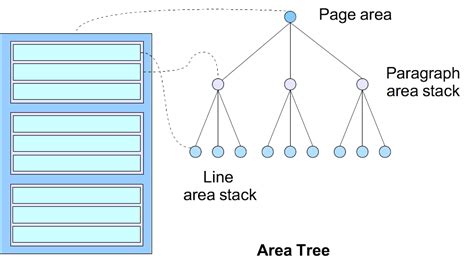 What Is Xsl Area Model