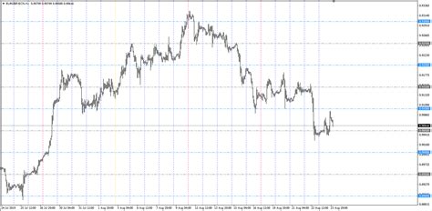 Best Forex Grid Indicators Trading Strategies Pipbear