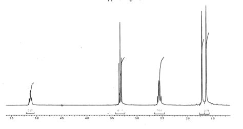 Solved Deduce The Structures Of Compound I And Compound Ii