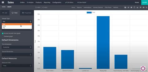 Odoo 15 Roadmap Odoo15 Expected Features SerpentCS Gold Partner