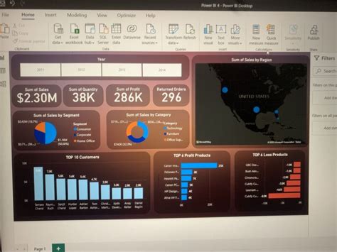 Powerbideveloper Powerbidashboard Mysql Abhishek Dudy