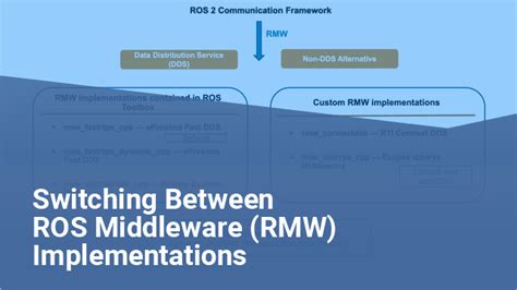 Switching Between Ros Middleware Implementations Matlab And Simulink