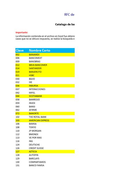 Rfcs De Bancos En México Pdf Bolsa Bancos