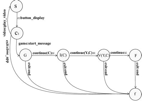 Main Dialogue Model M Download Scientific Diagram