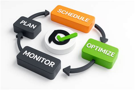 Wfm Meaning Workforce Management Benefits And Tools Planado