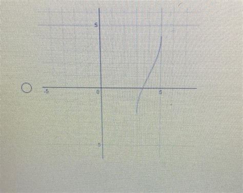 solved 2 of 21 the graph of the function f x arcsin 1