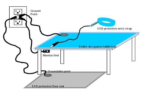 Prevention And Control Of Electrostatic Discharge Eeweb