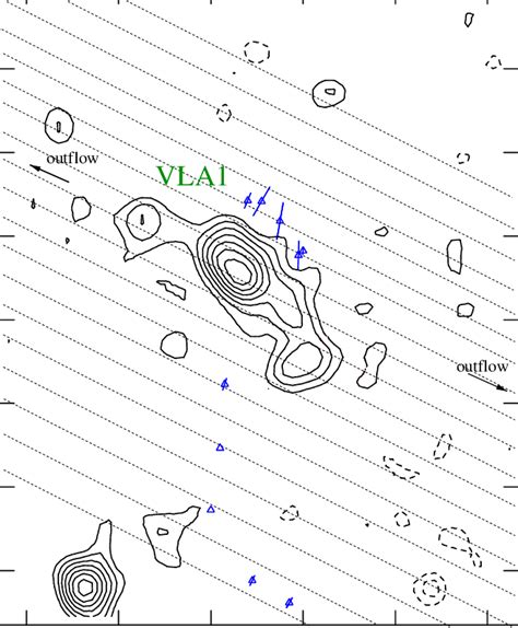 Modified Version Of Fig1 Of 12 The Linear Polarization Vectors Are Download Scientific
