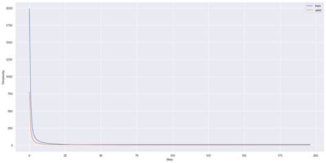 Github Jadore801120attention Is All You Need Pytorch A Pytorch