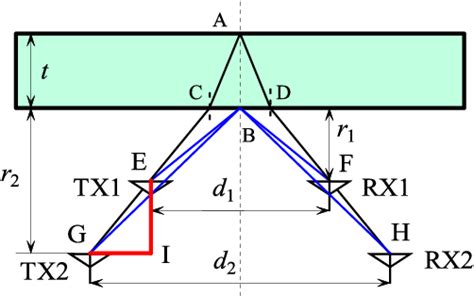 Figure 1 From A Novel Time Domain Model For Permittivity And Thickness Measurement Semantic