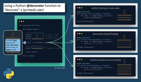 How Python Decorator Functions Create Cake Layers Helen Wall Posted