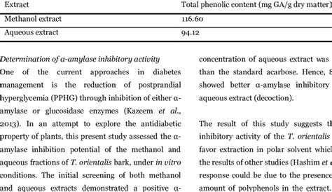 Total Phenolic Content Of Methanol And Aqueous Bark Extracts Of T