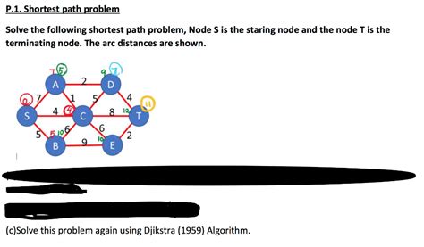 Solved Plz Only Solve This Problem By Using Djikstra Chegg