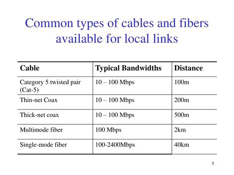 Ppt Hardware Building Blocks Five Issues Encoding Framing Error Detection Reliable Delivery