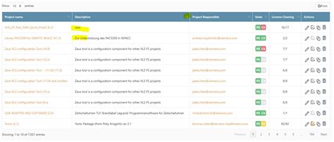 issue with projects pagination · issue 1364 · eclipse sw360 sw360 · github