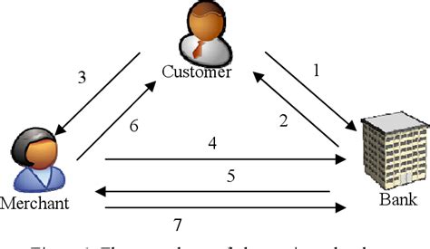 Figure 1 From A New E Cash Scheme Based On A Trapdoor Hash Function