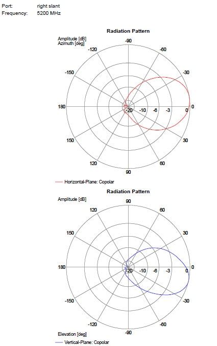 Cisco Industrial Routers And Industrial Wireless Access Points Antenna Guide Cisco Spot S 2x2