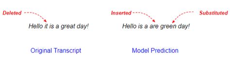 Foundations Of Nlp Explained Bleu Score And Wer Metrics Towards Data Science