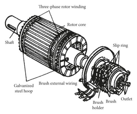 Diagram Of Rotor Diagram Star Stator Diagram