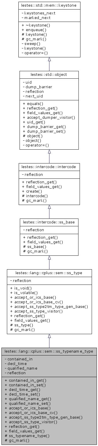 Lestes Lesteslangcplussemsstypenametype Class Reference