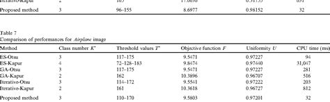 Pdf A Multilevel Automatic Thresholding Method Based On A Genetic Algorithm For A Fast Image