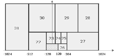 Inner Quantization Region Download Scientific Diagram