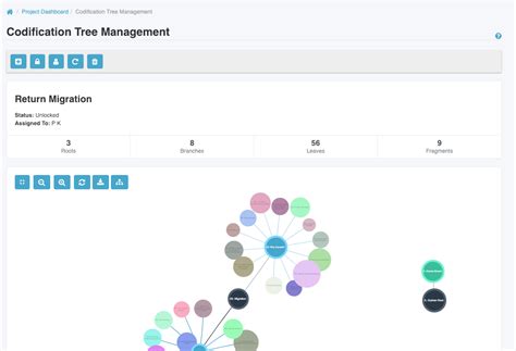 Codification Tree Management Ligre Knowledge Base Codification Tree Management Ligre Knowledge Base