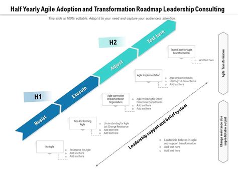 Half Yearly Agile Adoption And Transformation Roadmap Leadership Consulting Presentation
