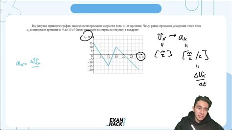 На рисунке приведён график зависимости проекции скорости тела Vx от времени №22669 Youtube