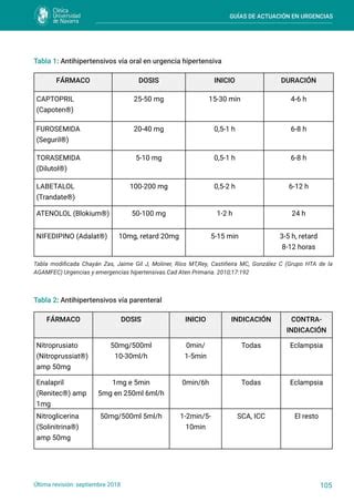 Guia Actuacion Crisis Hipertensiva Pdf