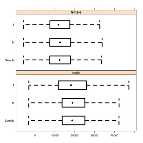R Changing Linewidth And Color In SpBwplot Stack Overflow